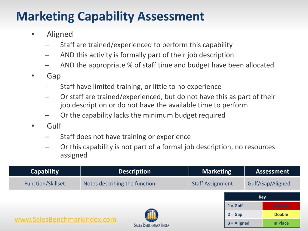 PPT - Marketing Capability Assessment PowerPoint Presentation, free ...