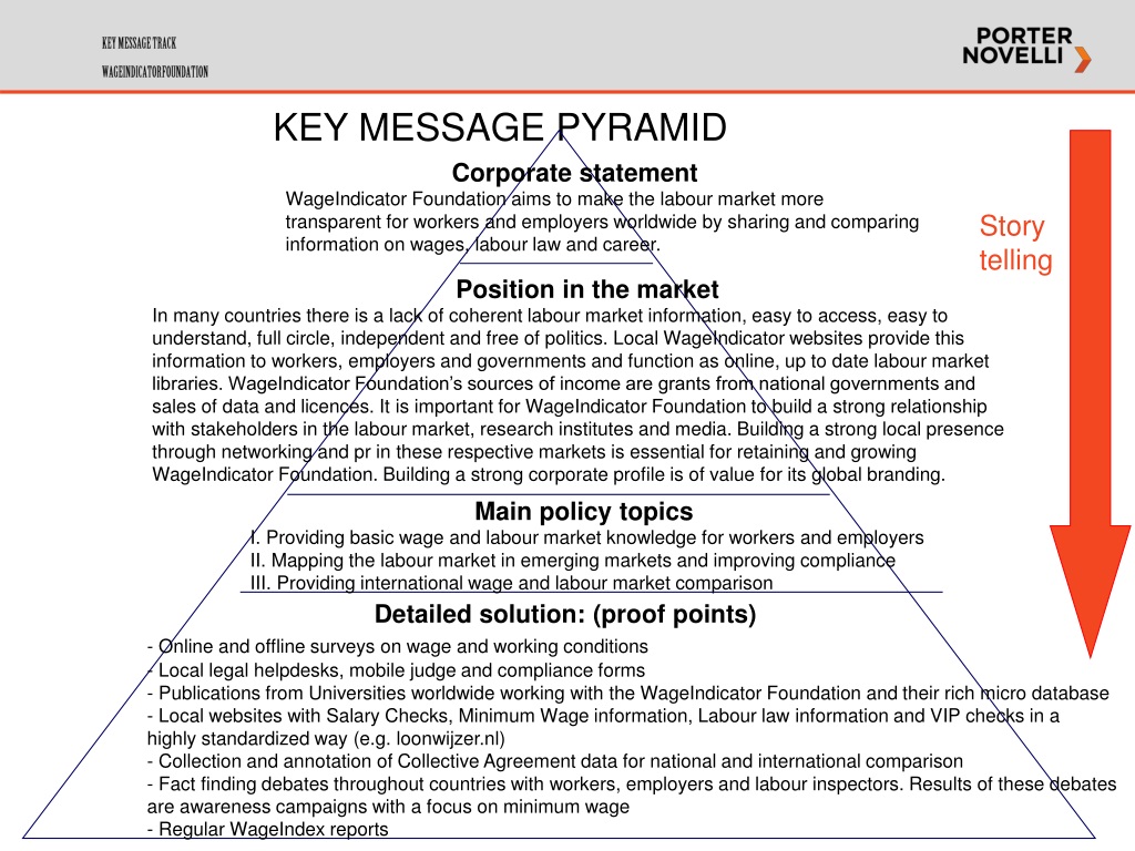 PPT - Key message pyramid PowerPoint Presentation, free download - ID ...