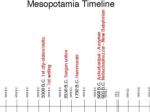 PPT - The Four Empires Of Mesopotamia PowerPoint Presentation, free ...