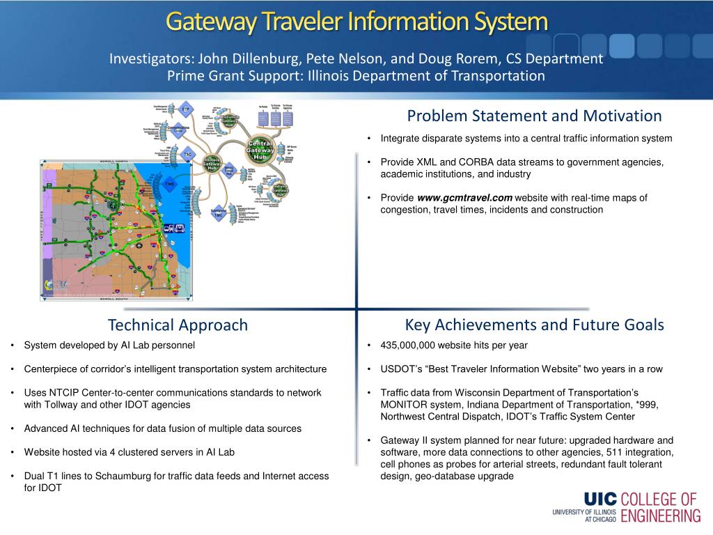 PPT - Gateway Traveler Information System PowerPoint Presentation, free ...