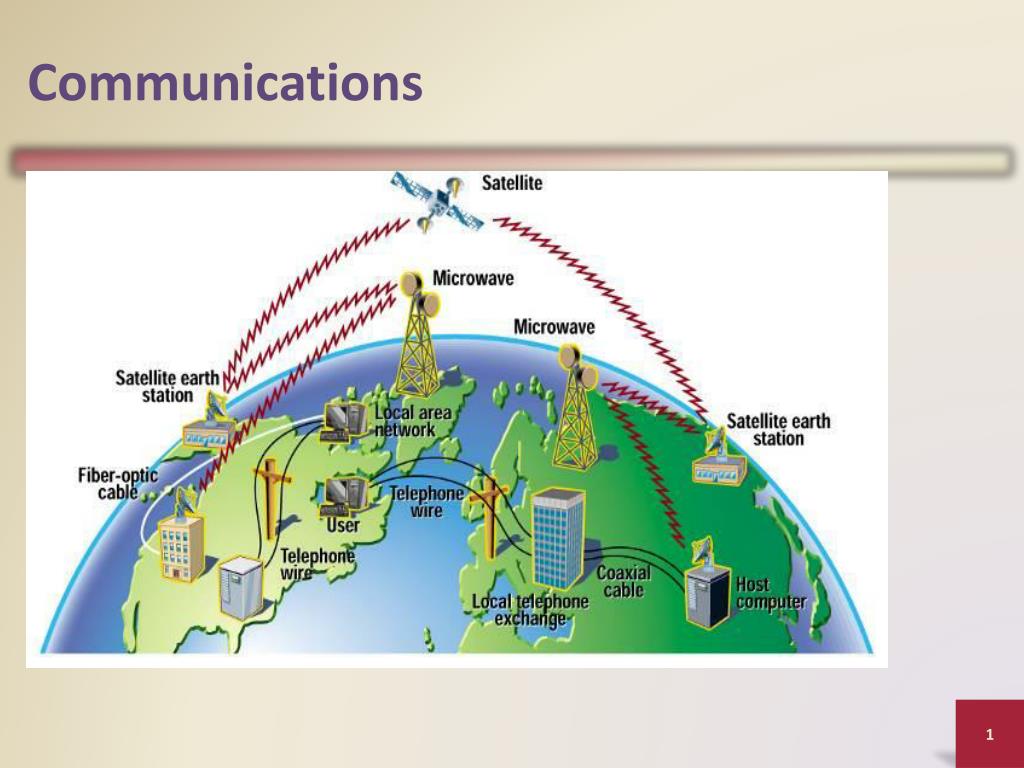 PPT - Communications PowerPoint Presentation, free download - ID:1548015