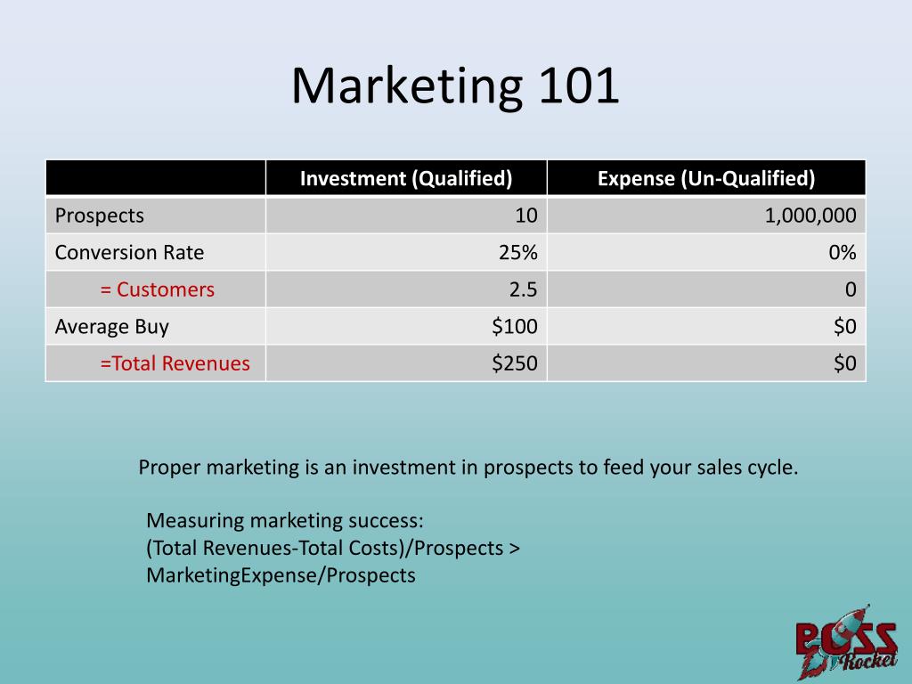 PPT - Marketing 101 PowerPoint Presentation, free download - ID:1549579