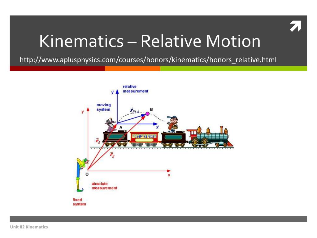 PPT - Kinematics – Relative Motion PowerPoint Presentation, free ...
