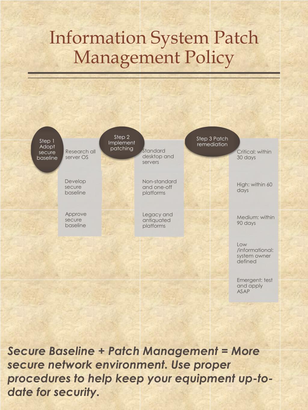 PPT - Information System Patch Management Policy PowerPoint ...