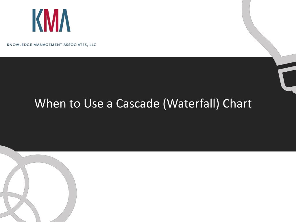 PPT - When to Use a Cascade (Waterfall) Chart PowerPoint Presentation ...