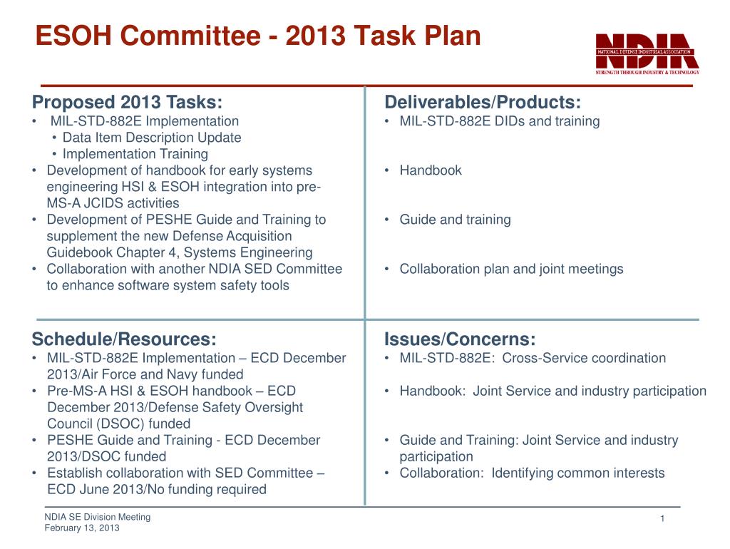 PPT - ESOH Committee - 2013 Task Plan PowerPoint Presentation, free ...