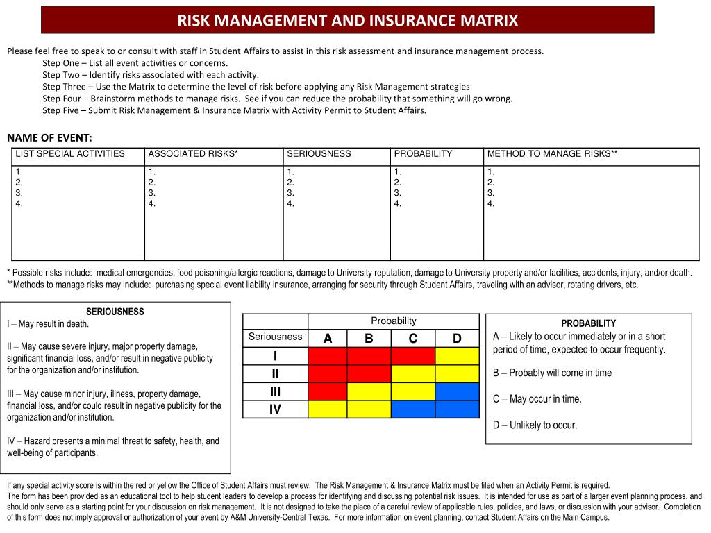PPT - RISK MANAGEMENT AND INSURANCE MATRIX PowerPoint Presentation ...