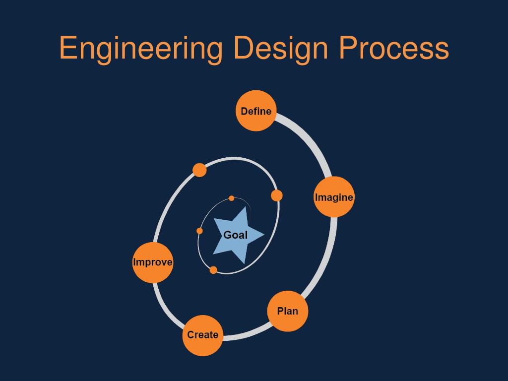 PPT - Engineering Design Process PowerPoint Presentation, free download ...