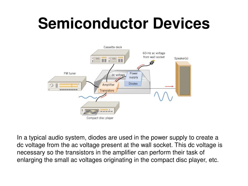 PPT - Semiconductor Devices PowerPoint Presentation, free download - ID ...