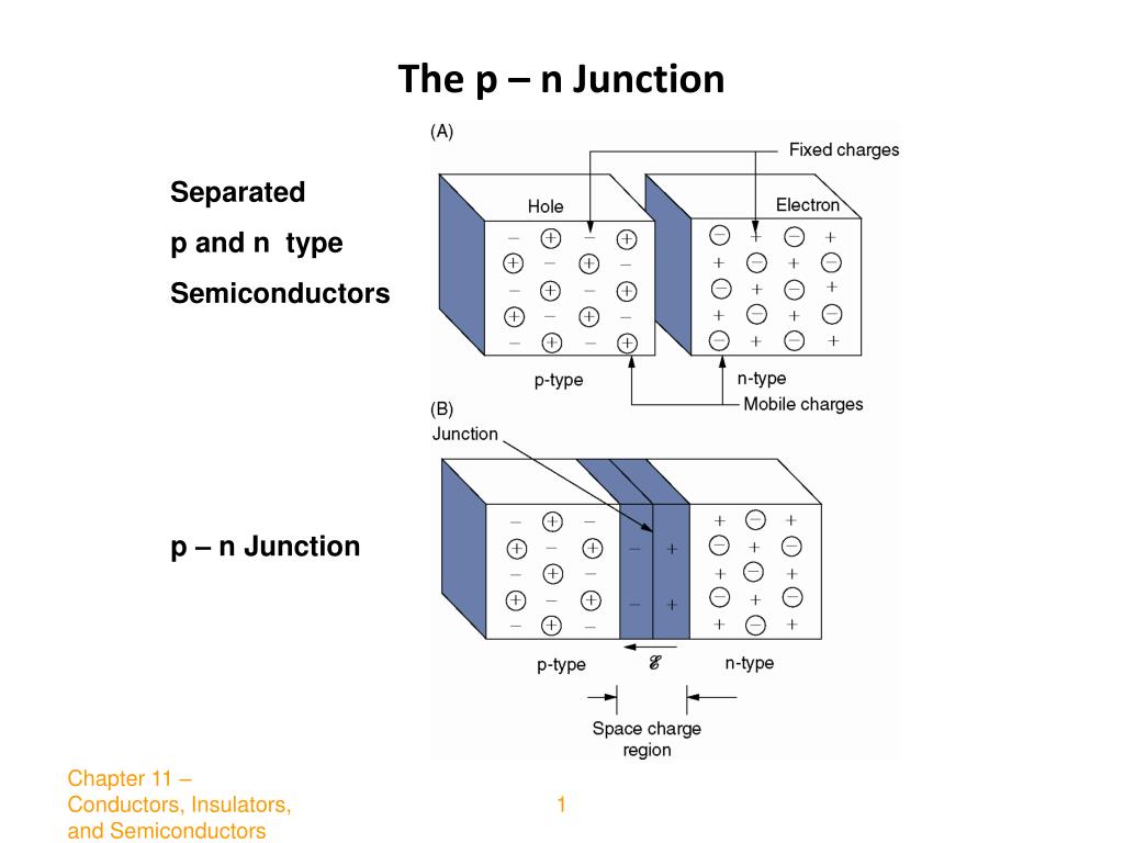 PPT - The p – n Junction PowerPoint Presentation, free download - ID:1586243