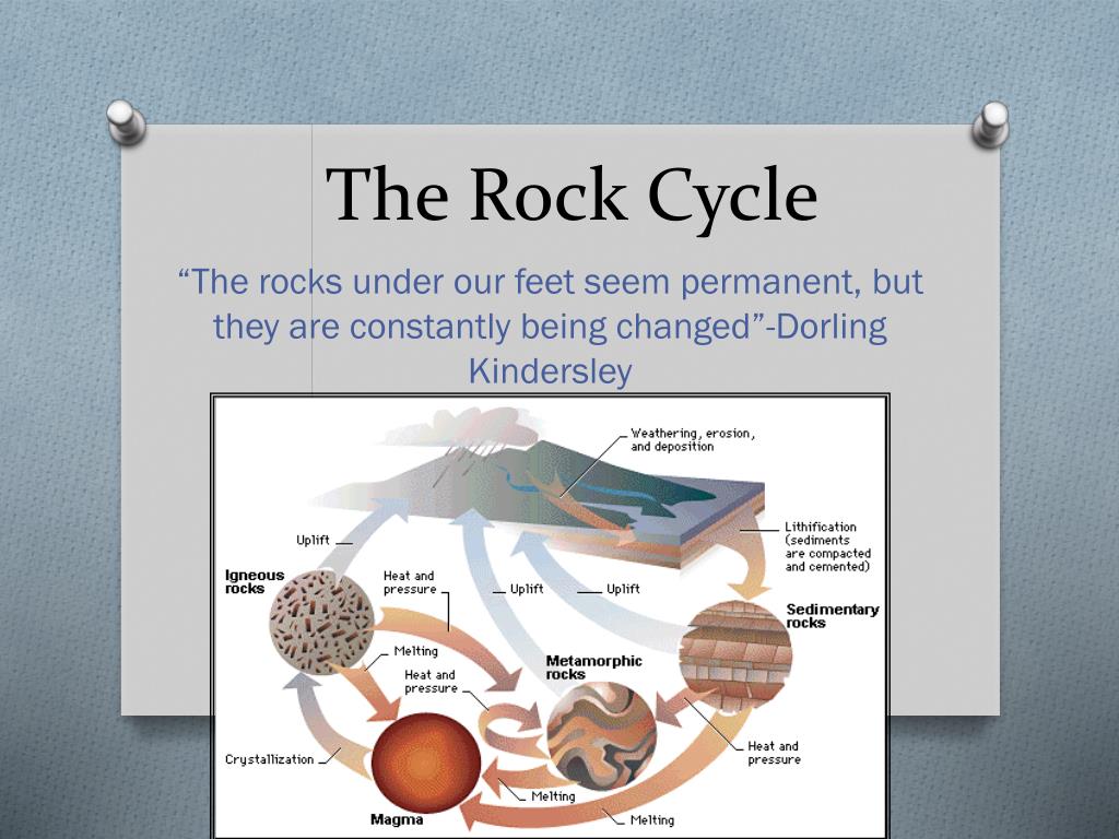 PPT - The Rock Cycle PowerPoint Presentation, free download - ID:1589738