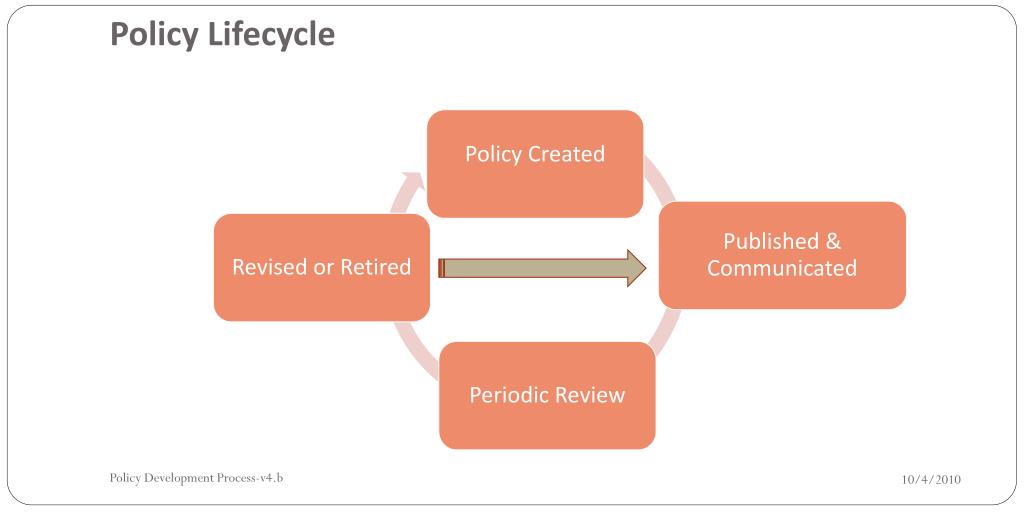 PPT - Policy Lifecycle PowerPoint Presentation, free download - ID:1601306