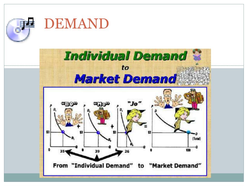PPT - DEMAND PowerPoint Presentation, free download - ID:1610074