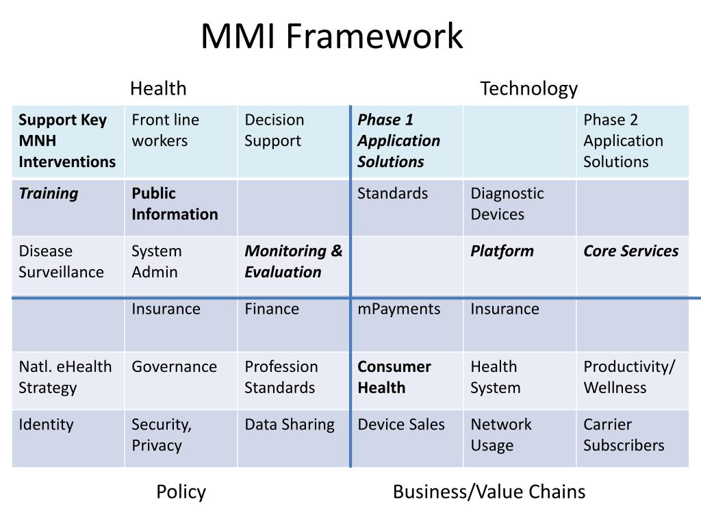 PPT - MMI Framework Health Technology PowerPoint Presentation, free ...