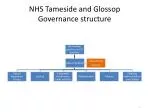 PPT - The NHS - its organisation and structure PowerPoint Presentation ...
