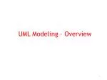 PPT - UML Basic Structural Modeling PowerPoint Presentation, free download - ID:1212683