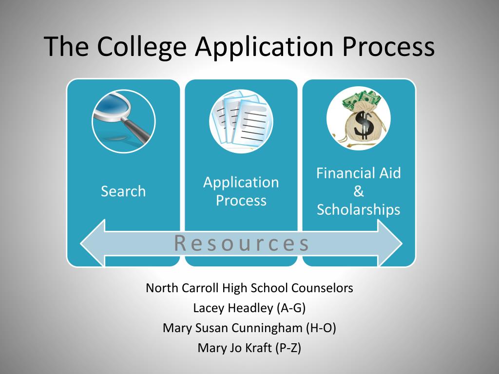 PPT - The College Application Process PowerPoint Presentation, free ...
