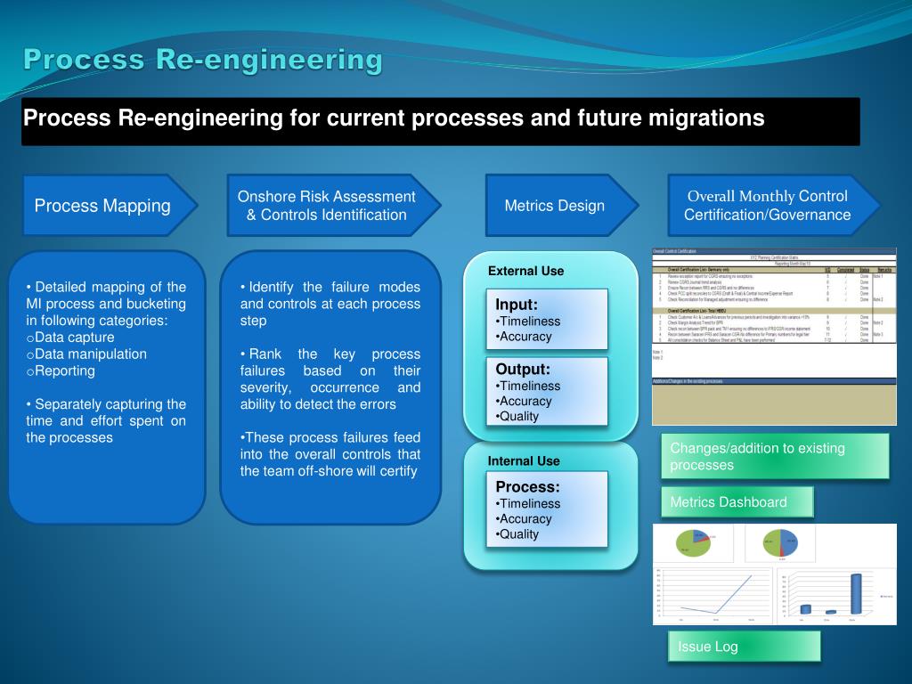 PPT - Process Re-engineering PowerPoint Presentation, free download ...