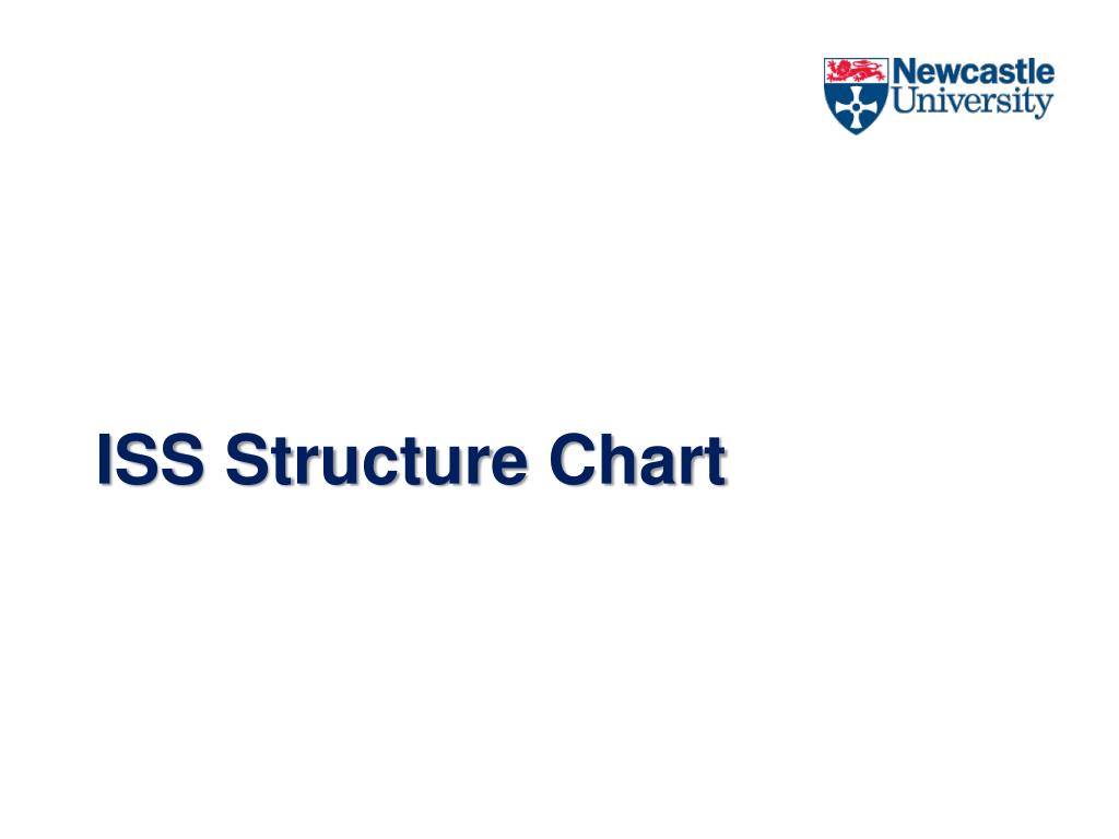 PPT - ISS Structure Chart PowerPoint Presentation, free download - ID ...