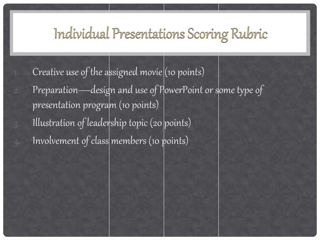 PPT - Individual Presentations Scoring Rubric PowerPoint Presentation ...