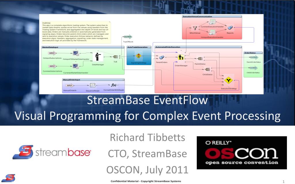 PPT - StreamBase EventFlow Visual Programming for Complex Event ...