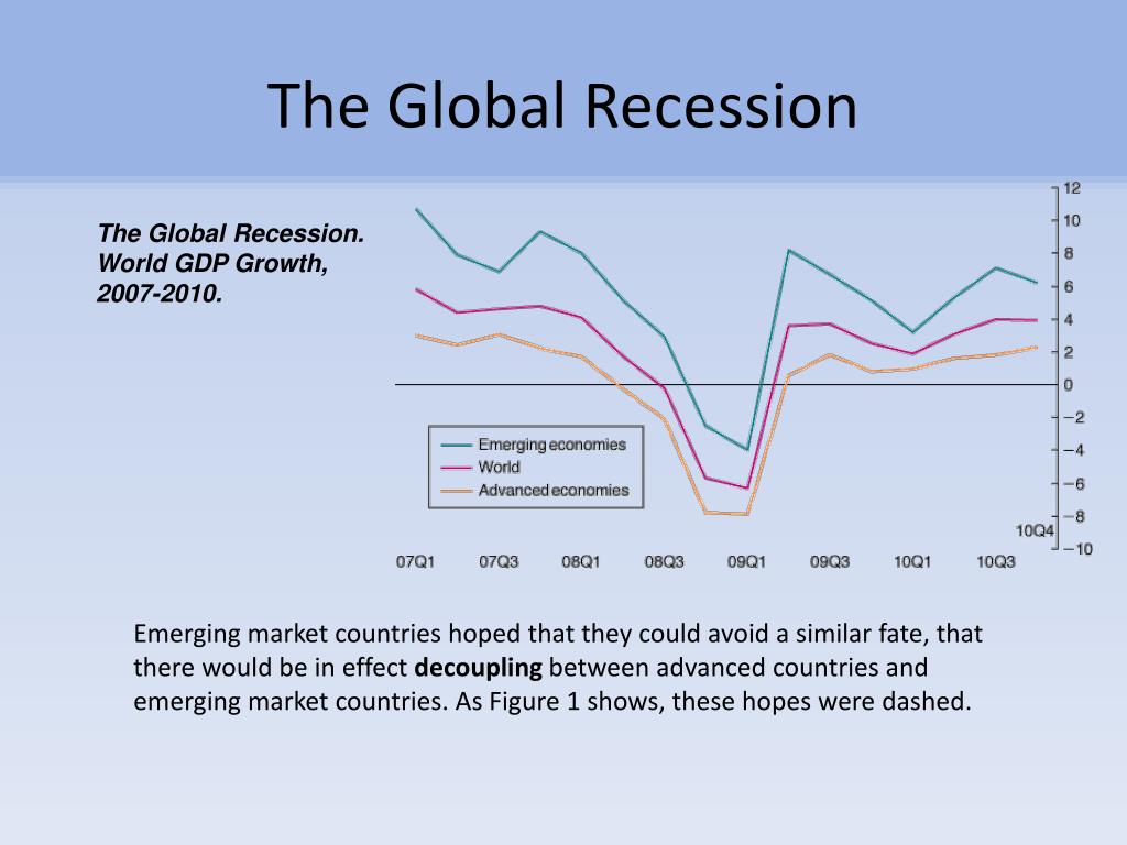 PPT - The Global Recession PowerPoint Presentation, free download - ID ...