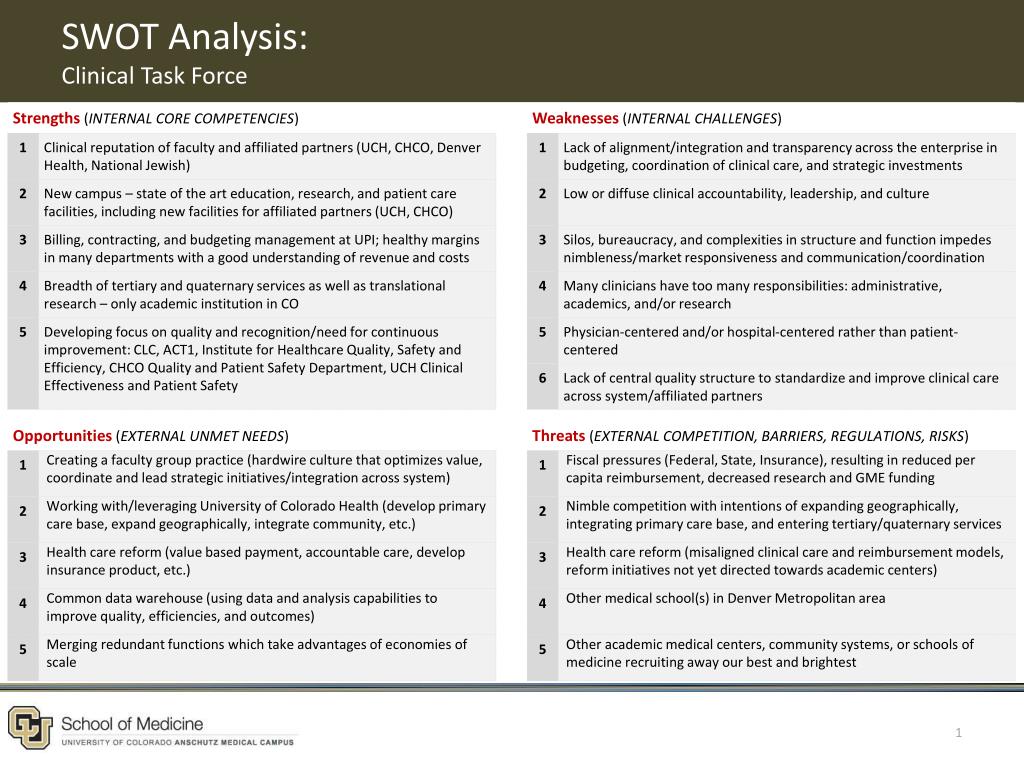 PPT - SWOT Analysis: Clinical Task Force PowerPoint Presentation, free ...