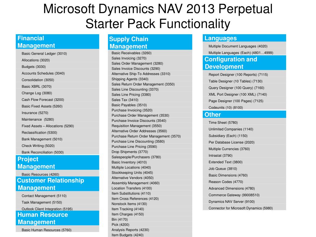 PPT - Microsoft Dynamics NAV 2013 Perpetual Starter Pack Functionality ...