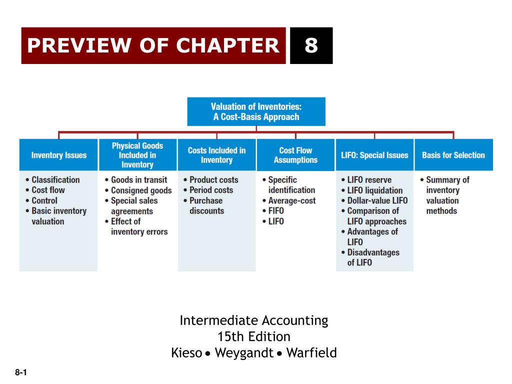 PPT - PREVIEW OF CHAPTER PowerPoint Presentation, free download - ID ...