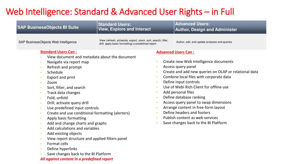 PPT - Web Intelligence User Rights Overview PowerPoint Presentation, free download - ID:1691161