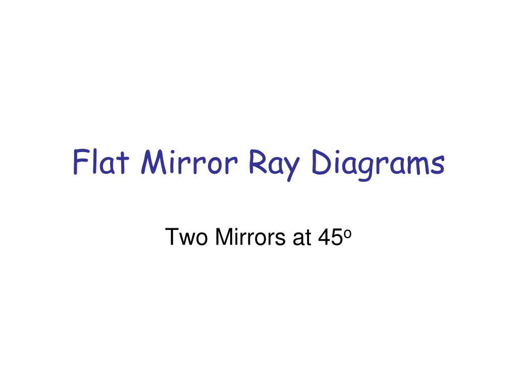 PPT - Flat Mirror Ray Diagrams PowerPoint Presentation, free download ...