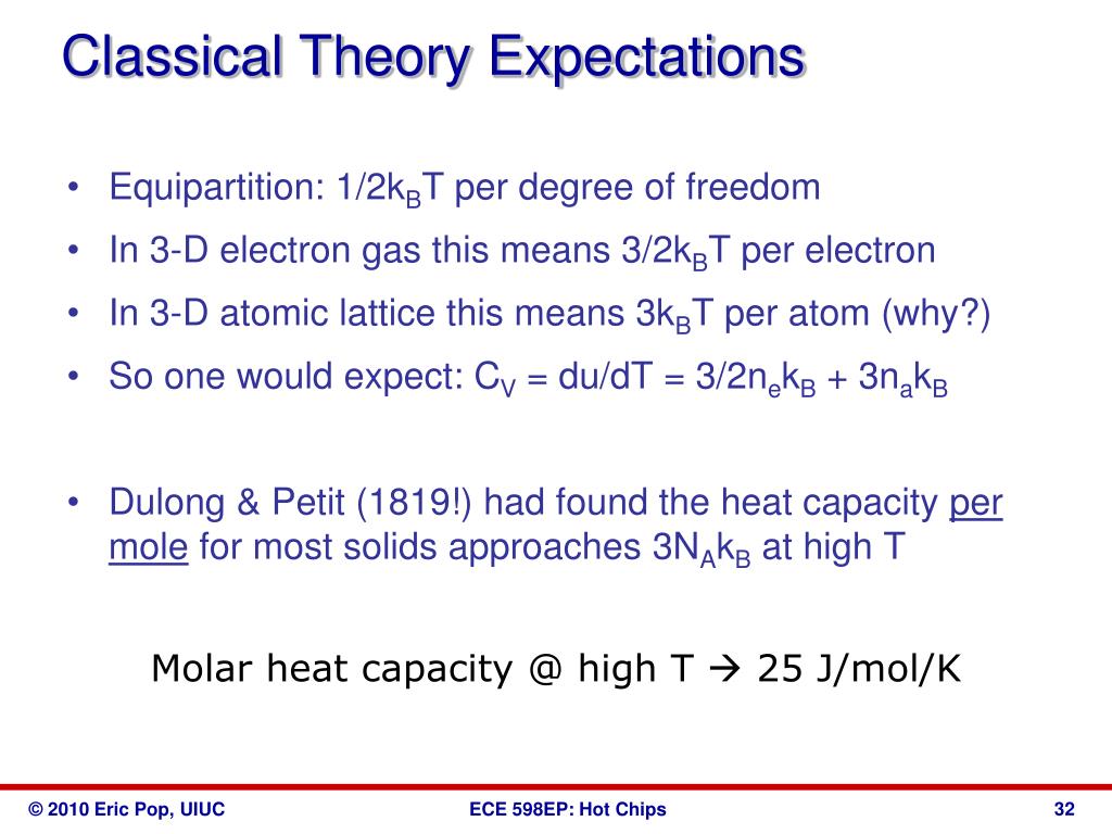 PPT - Classical Theory Expectations PowerPoint Presentation, free ...