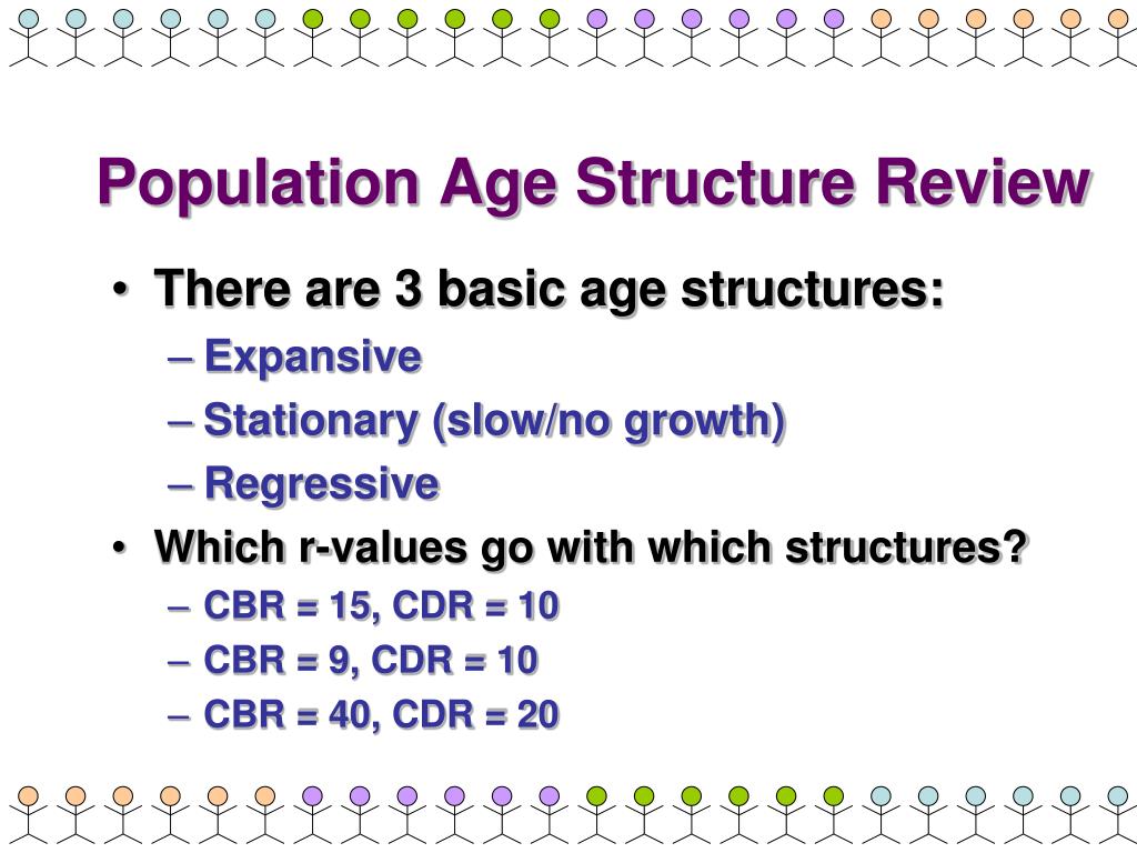 PPT - Population Age Structure Review PowerPoint Presentation, free ...