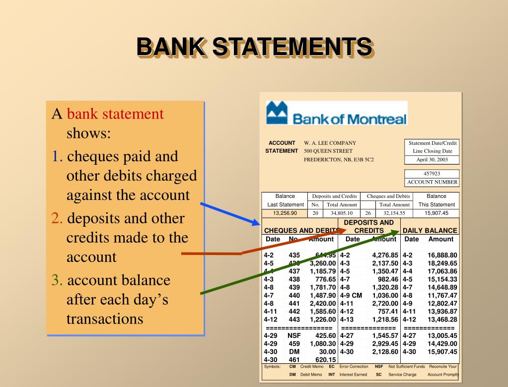 PPT - BANK STATEMENTS PowerPoint Presentation, free download - ID:1721909