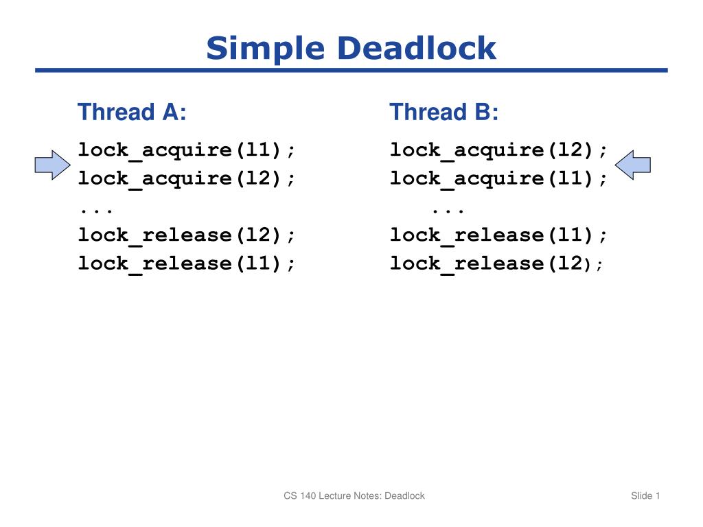 PPT - Understanding Deadlock in Multithreaded Programming PowerPoint ...