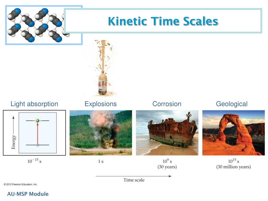 PPT - Catalytic Effects in Physical Reactions: Mentos & Table Salt ...