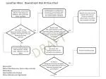PPT - Risk Assessment Flow Chart PowerPoint Presentation, free download ...