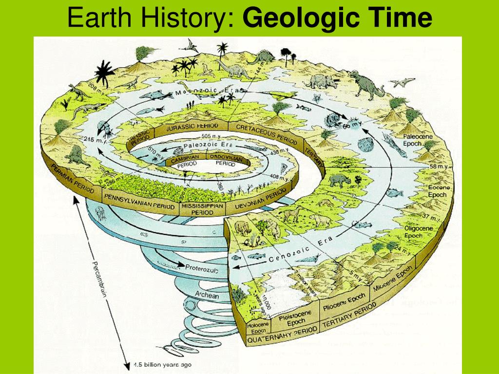 PPT - Earth History: Geologic Time PowerPoint Presentation, free ...
