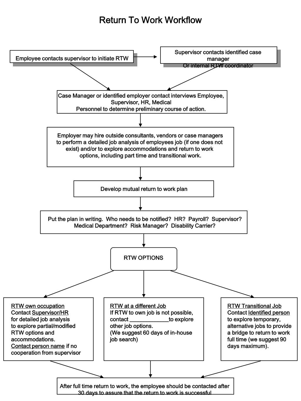 PPT - Return To Work Workflow PowerPoint Presentation, free download ...