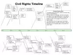 PPT - Civil Rights Act of 1964 PowerPoint Presentation, free download ...