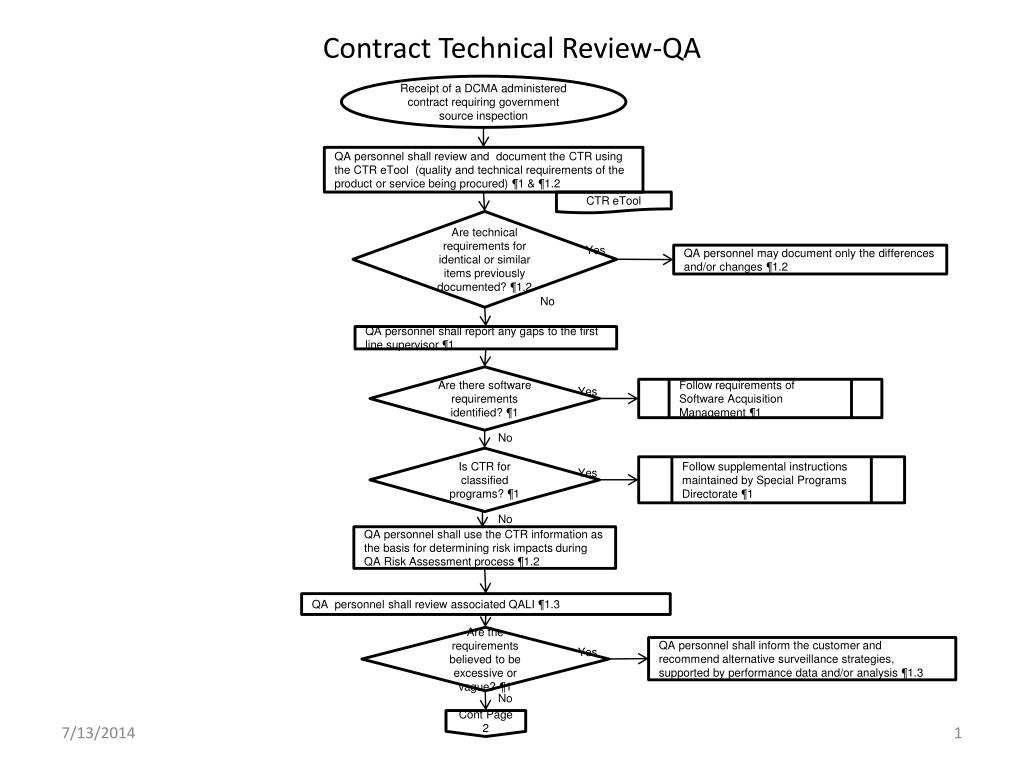 PPT - Contract Technical Review-QA PowerPoint Presentation, free ...