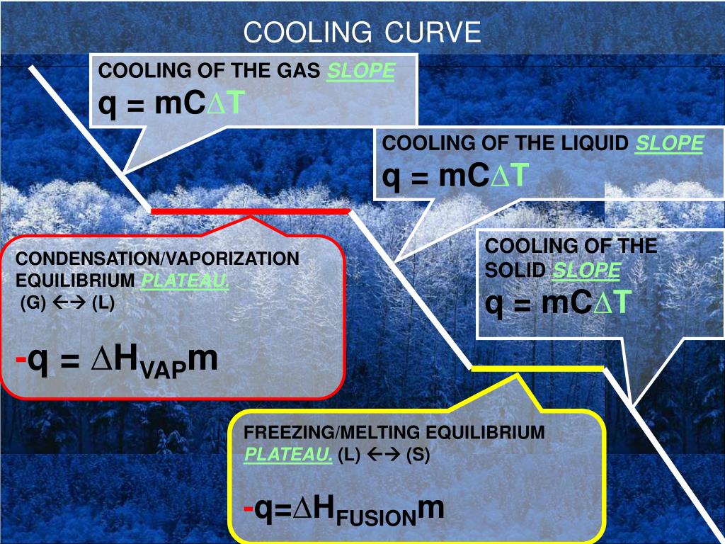 PPT - COOLING CURVE PowerPoint Presentation, free download - ID:1752336