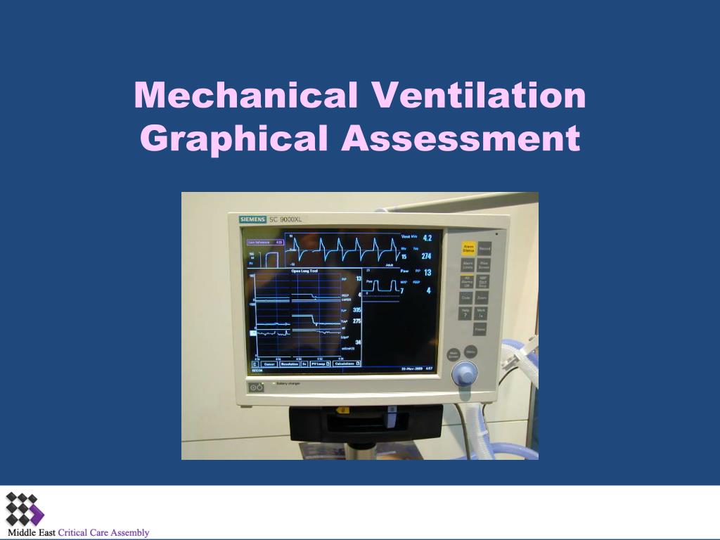 PPT - Mechanical Ventilation Graphical Assessment PowerPoint ...