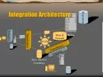 PPT - Oracle Cloud Architecture and Integration PowerPoint Presentation ...