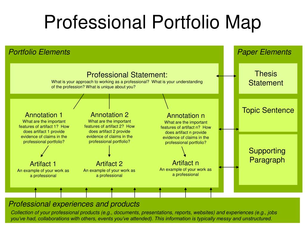 PPT - Professional Portfolio Map PowerPoint Presentation, free download ...