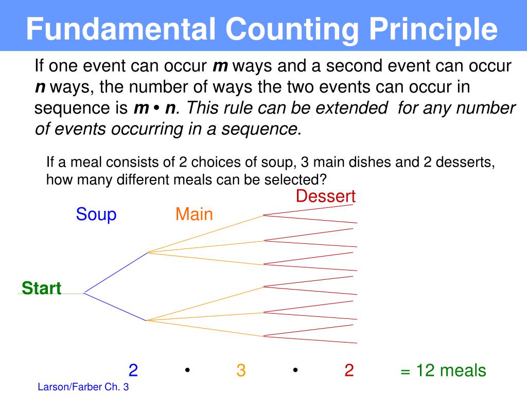 PPT - Fundamental Counting Principle PowerPoint Presentation, free ...