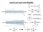 PPT - Stress and Strain – Axial Loading PowerPoint Presentation, free ...