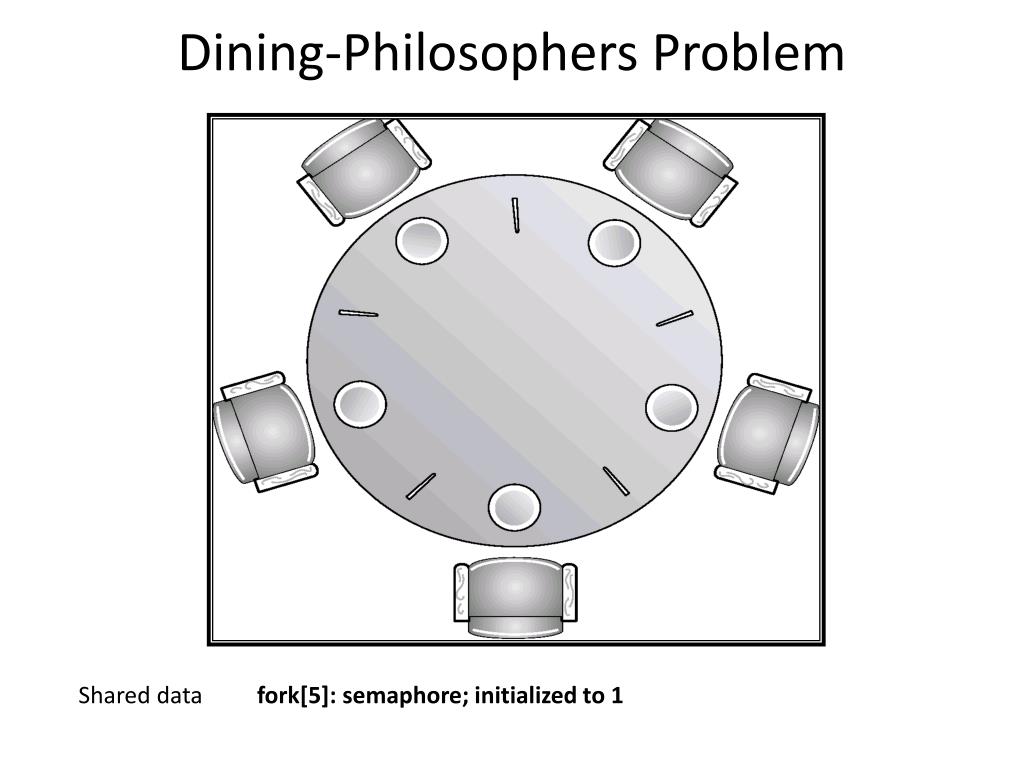 PPT - Dining-Philosophers Problem PowerPoint Presentation, free download - ID:1780973