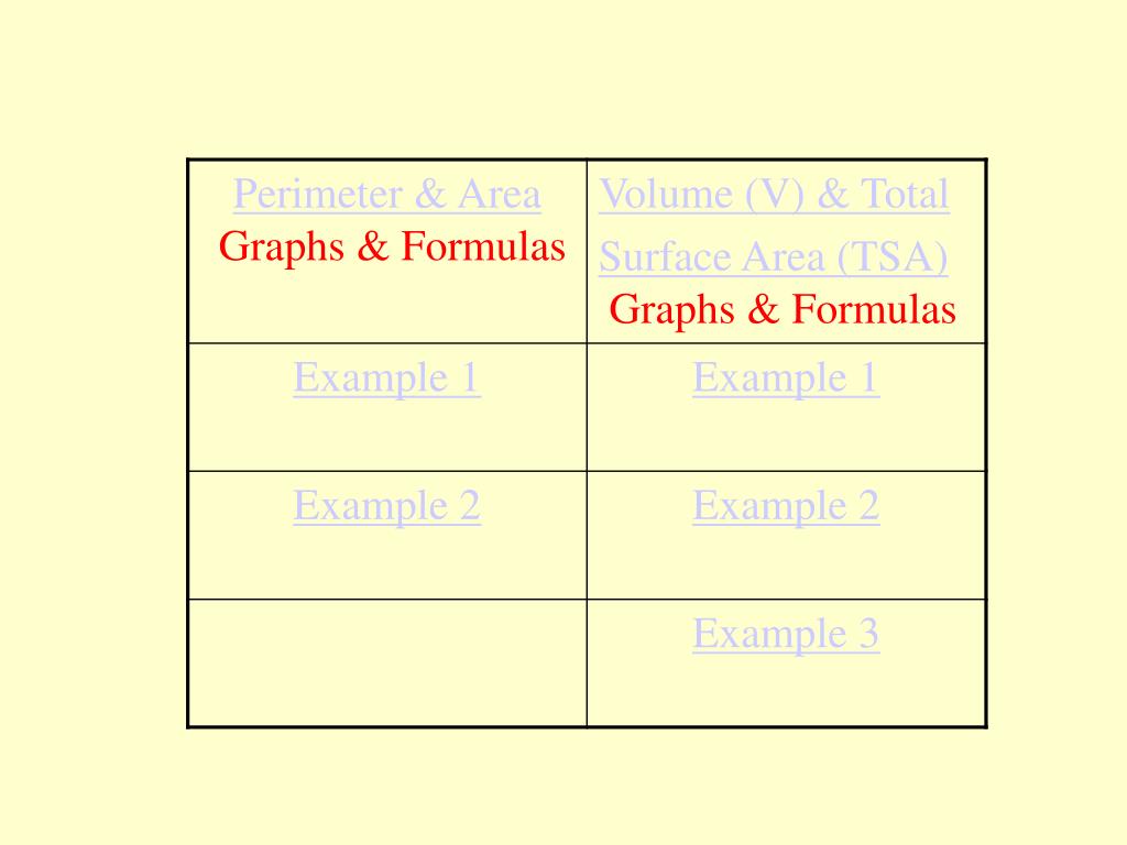 PPT - Perimeter (P) and Area (A) PowerPoint Presentation, free download ...