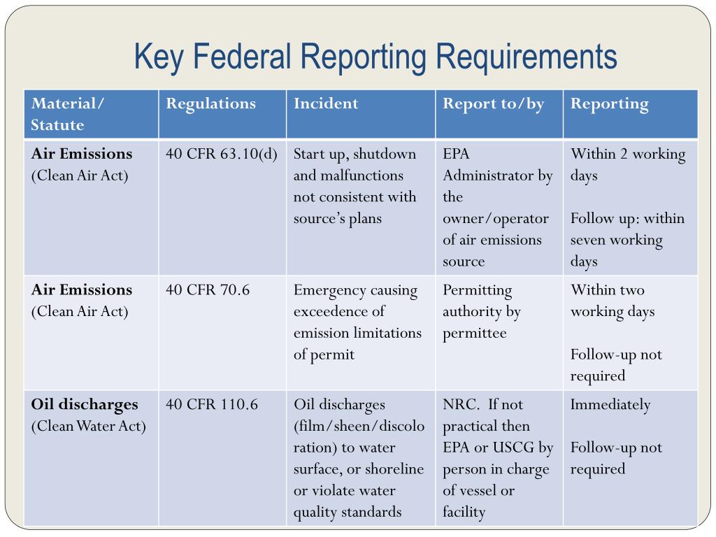 PPT - Key Federal Reporting Requirements PowerPoint Presentation, free ...